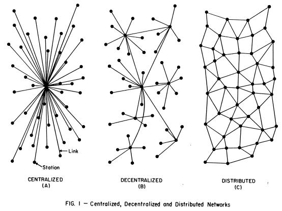 Three kinds of networks – Chris Corrigan